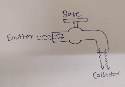 Why Transistor Called Transistor? – techAsia Mechatronics